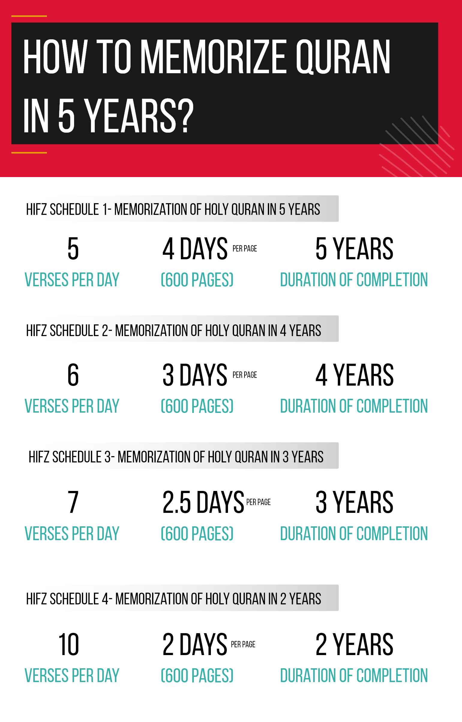 8 Quran Memorization Schedules Hifz Planner 2022 